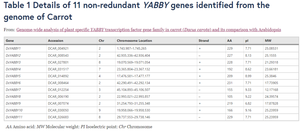 The First Step In Genome Wide Analysis Sequence Retrieval