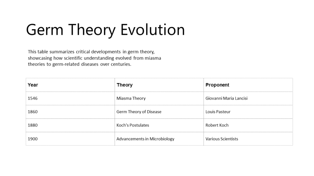 Notes on Understanding the History of Germs and Vaccines